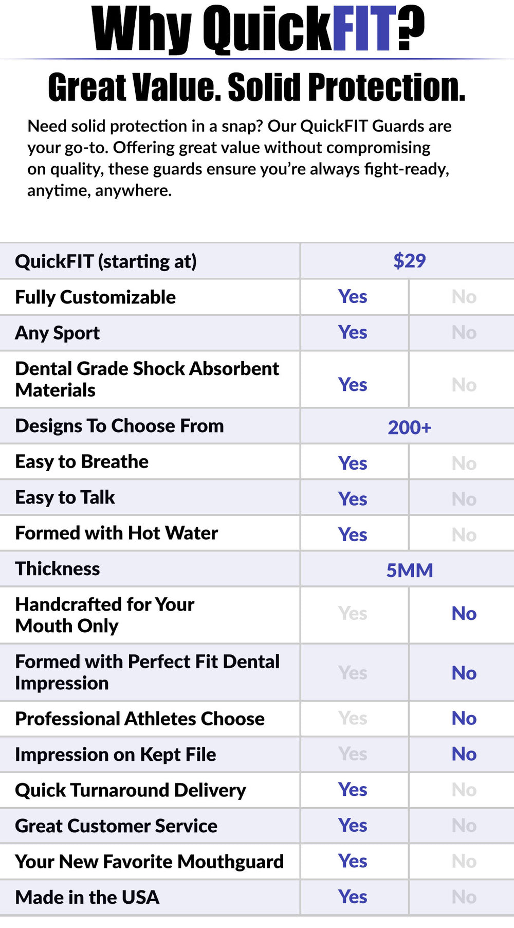 CustomFIT vs. QuickFIT - Impact Mouthguards